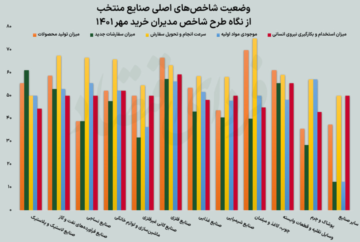 تاثیر عجیب فیلترینگ در رکود صنایع و تعدیل نیروها فردای اقتصاد