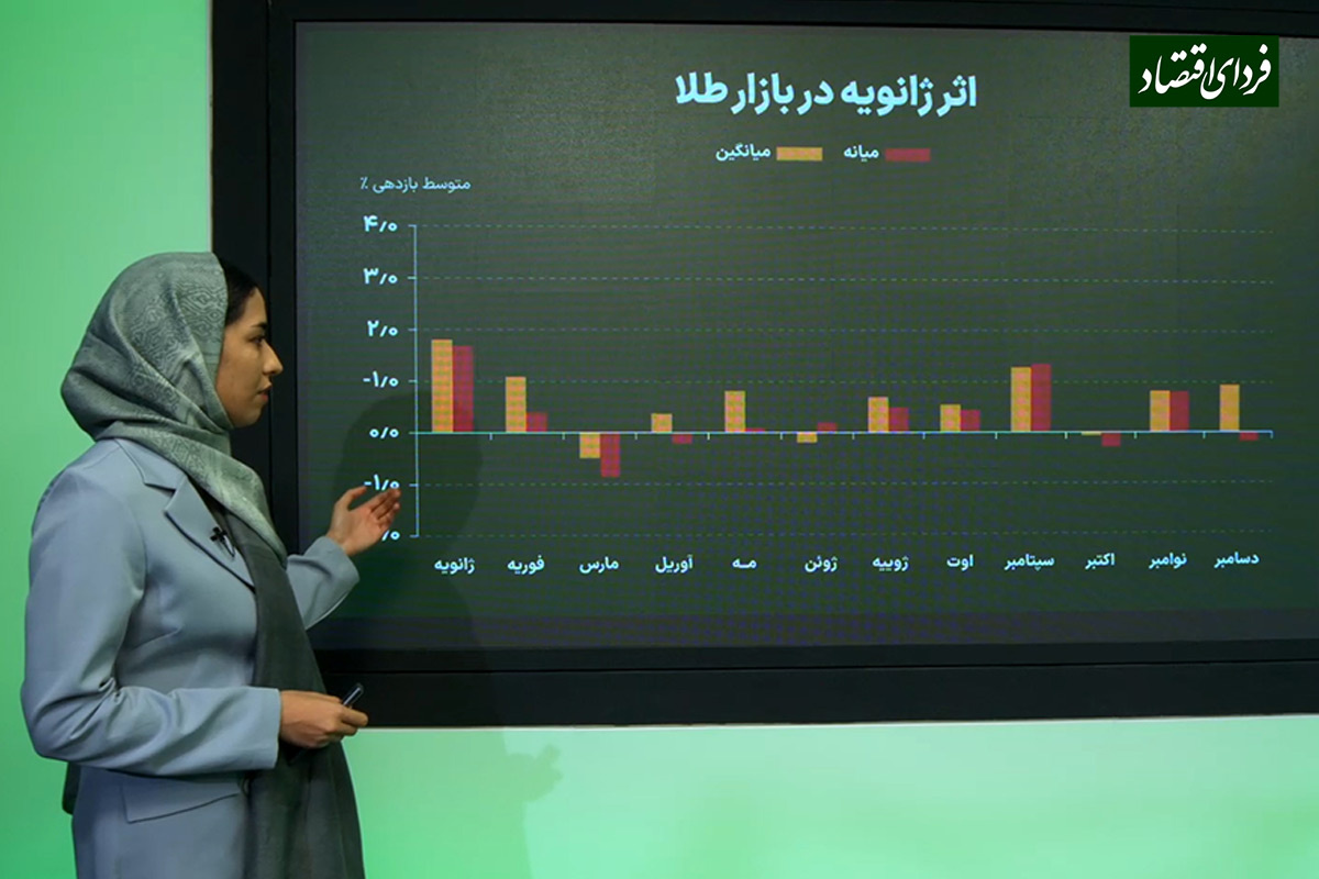 اثر ژانویه در بازار طلا چیست و چه پیامی دارد؟ فردای اقتصاد